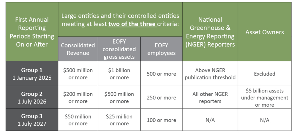 AASB Sustainability Reporting Standards - Cress Consulting