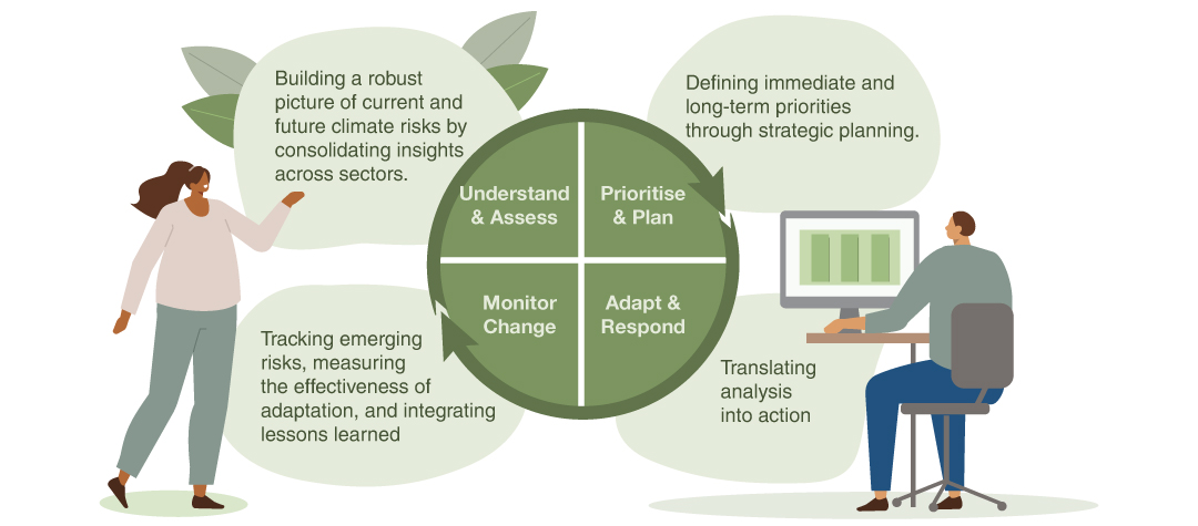 Australia’s First National Climate Risk Assessment: A New Baseline for ...